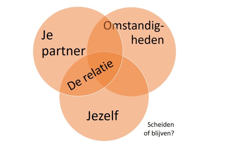 Uit elkaar - Scheiden en dan? - de complete checklist