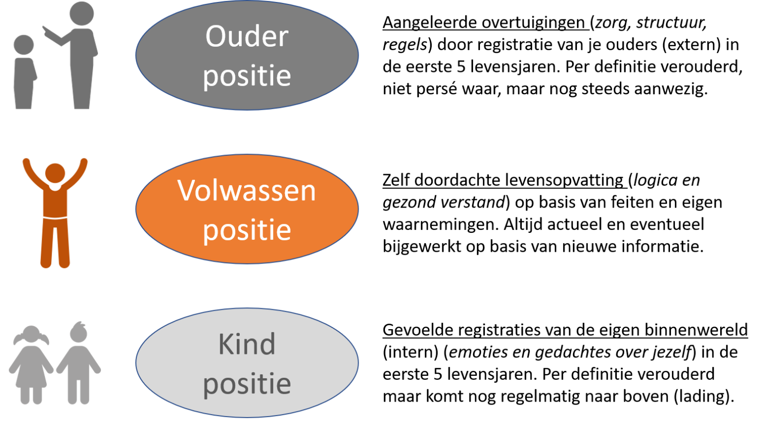 Terugkerende relatiepatronen - Transactionele Analyse (TA) - Samenuiteen