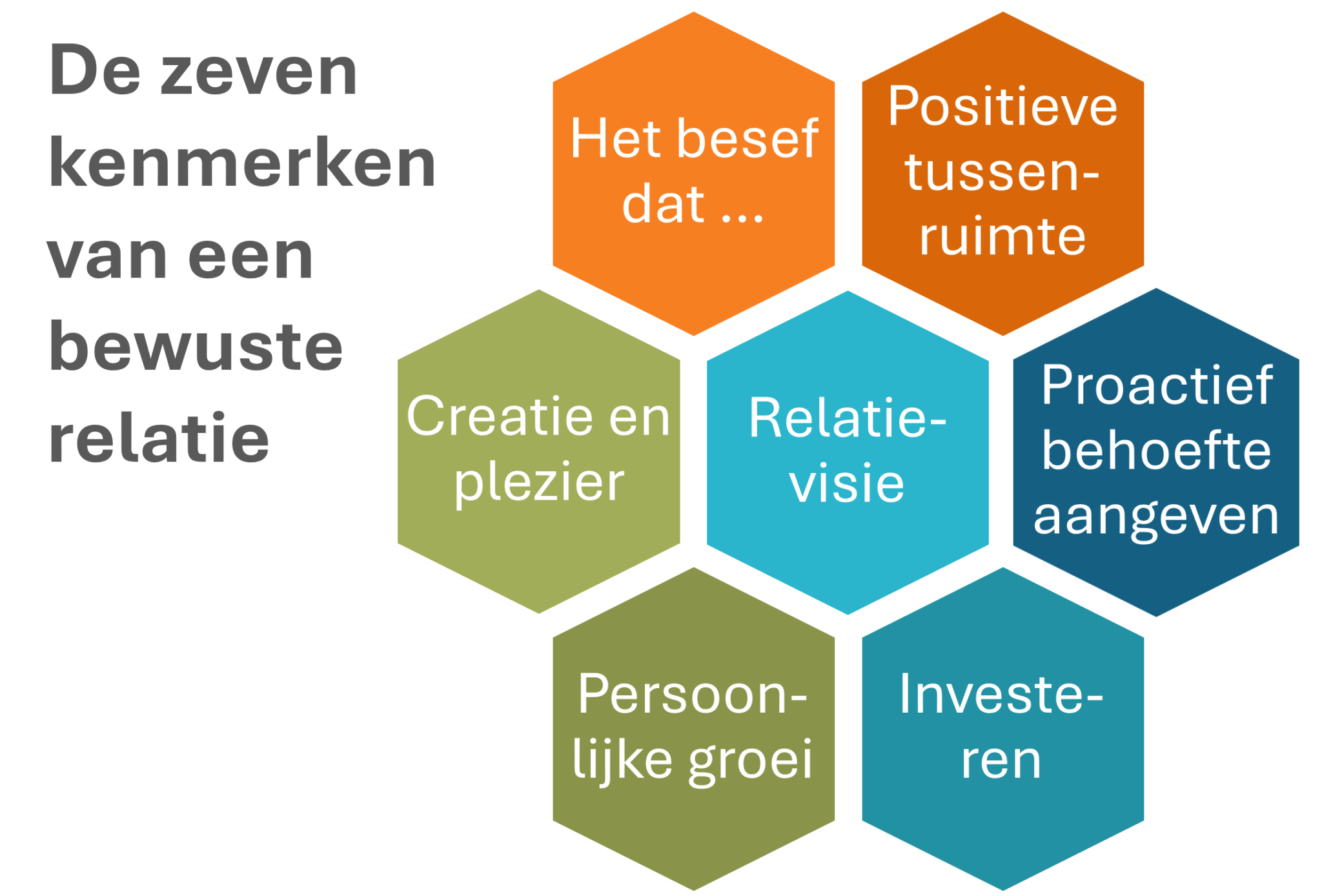 De relatiecyclus richting een bewuste relatie - Samenuiteen