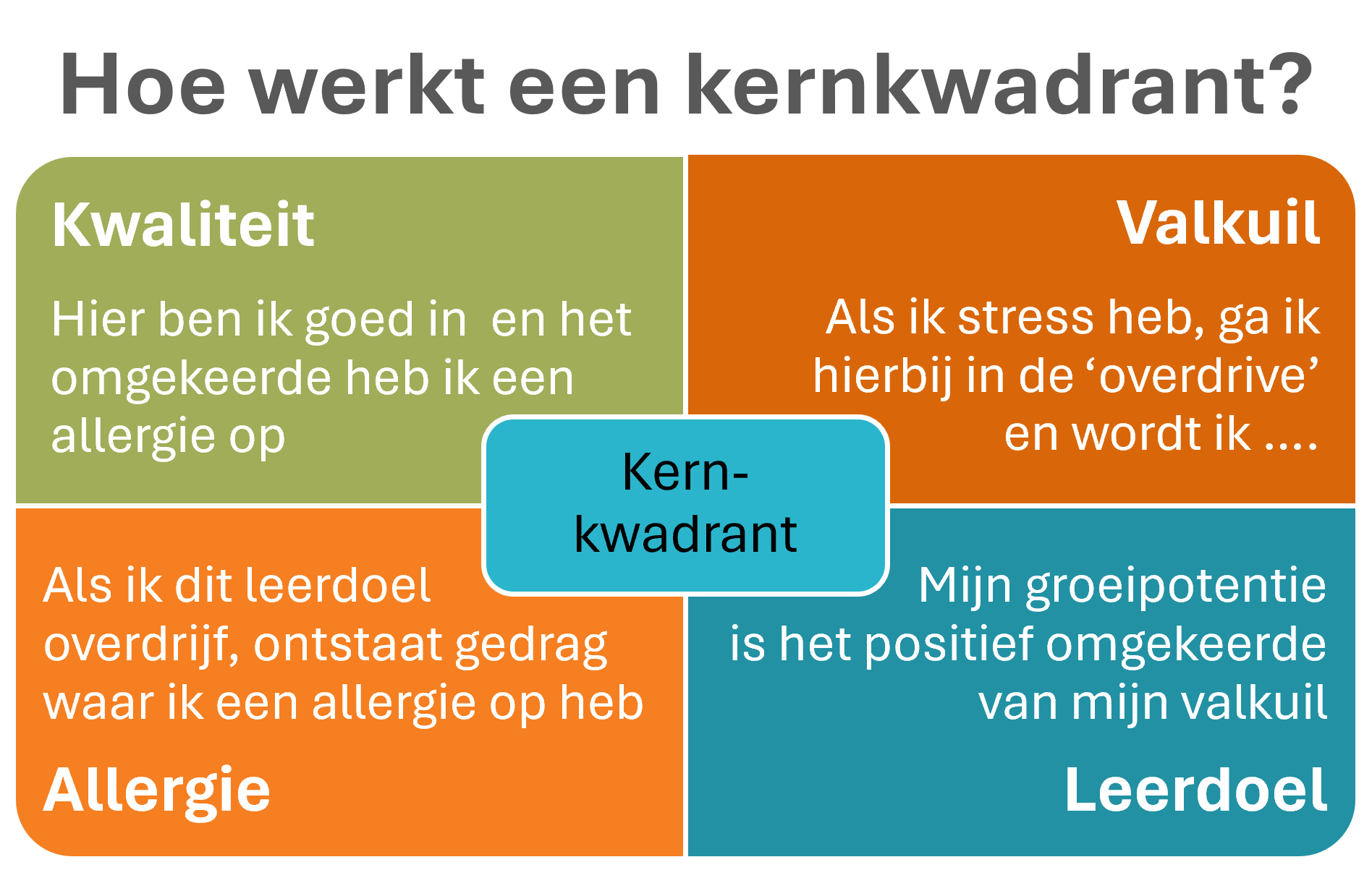 De relatiecyclus richting een bewuste relatie - Samenuiteen